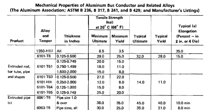 Aluminum Bus Pipe – Maverick Metals