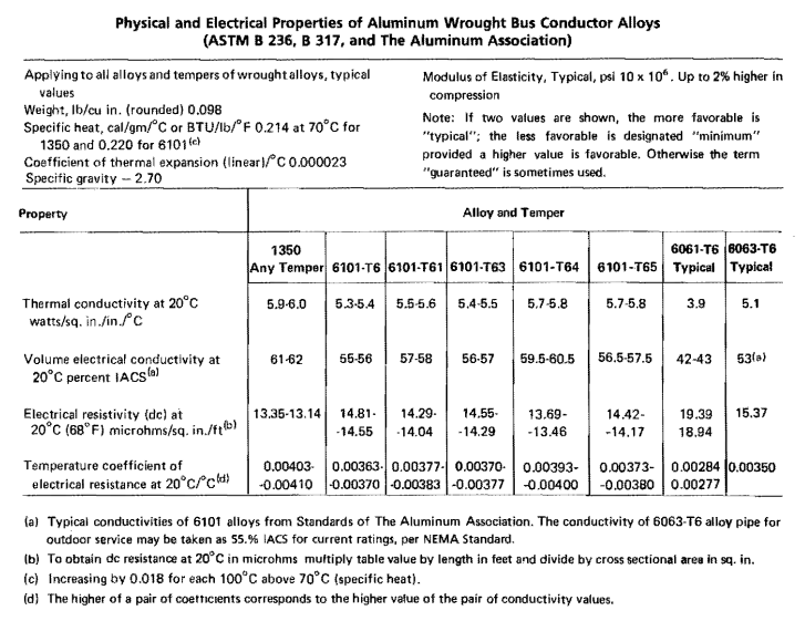 Aluminum Bus Pipe – Maverick Metals